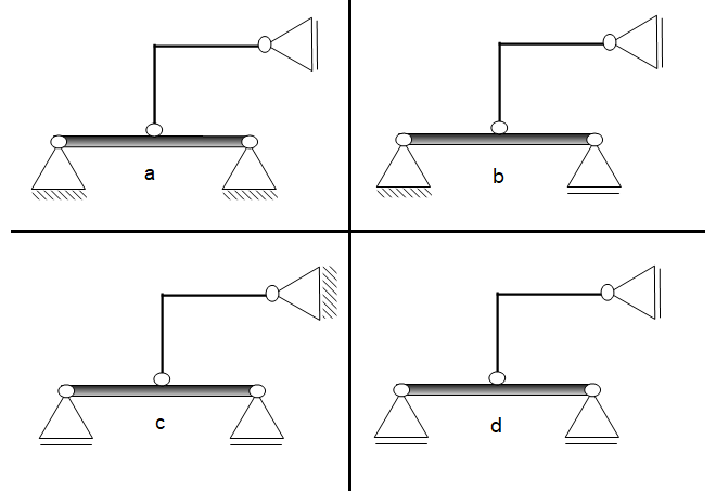 Beispiele zur Abzählformel - Baustatik 1