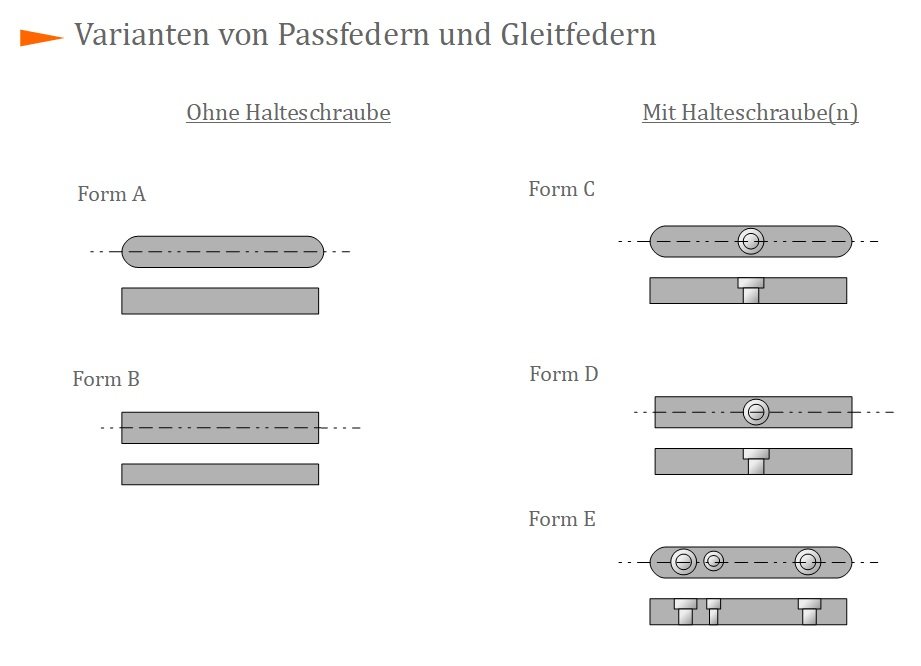 Pass- und Gleitfedern - Maschinenelemente 1