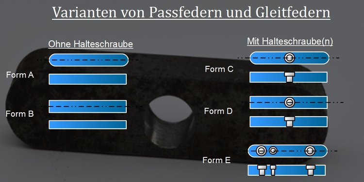 Pass- und Gleitfedern - Maschinenelemente 1