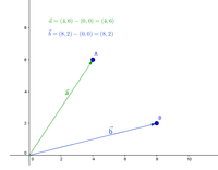 Vektoren, Ortsvektoren und Richtungsvektoren - Physik
