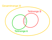 Grundlagen: Mengenlehre und Reelle Zahlen - online lernen auf ...