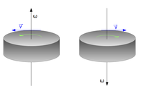 Schwingungsgleichung: Fadenpendel - Physik